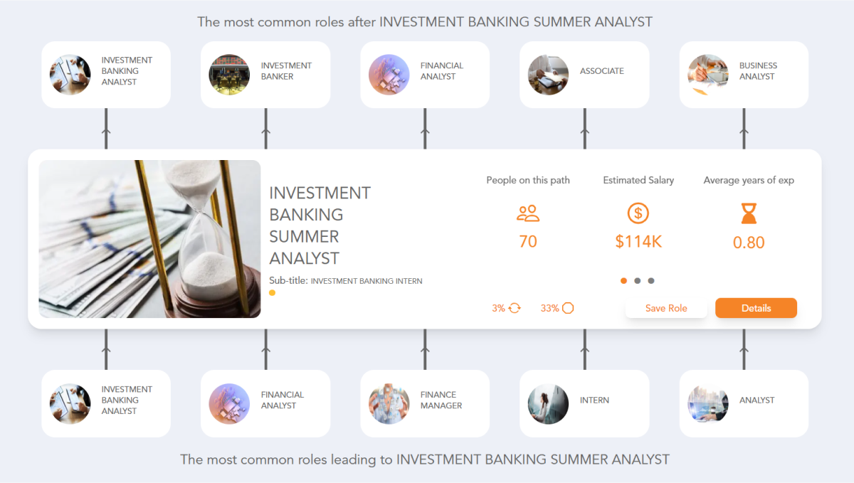 Investment Banking Summer Analyst Career Path | See the Career Paths People Really Take